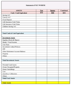 Personal Net Worth Statement: The Balance Sheet of An Individual