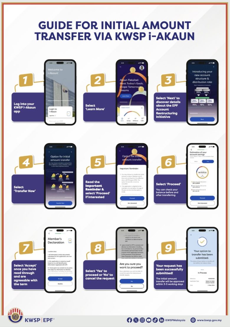 EPF Akaun Fleksibel: How to Opt In and Withdraw