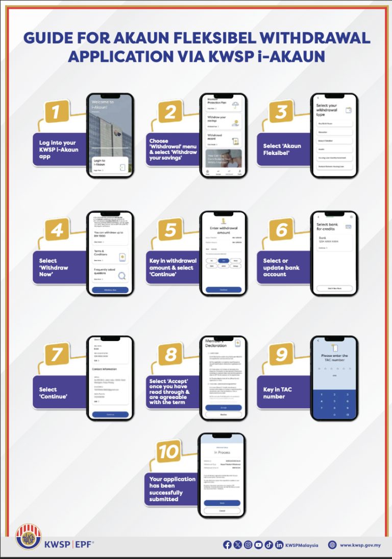 EPF Akaun Fleksibel: How to Opt In and Withdraw