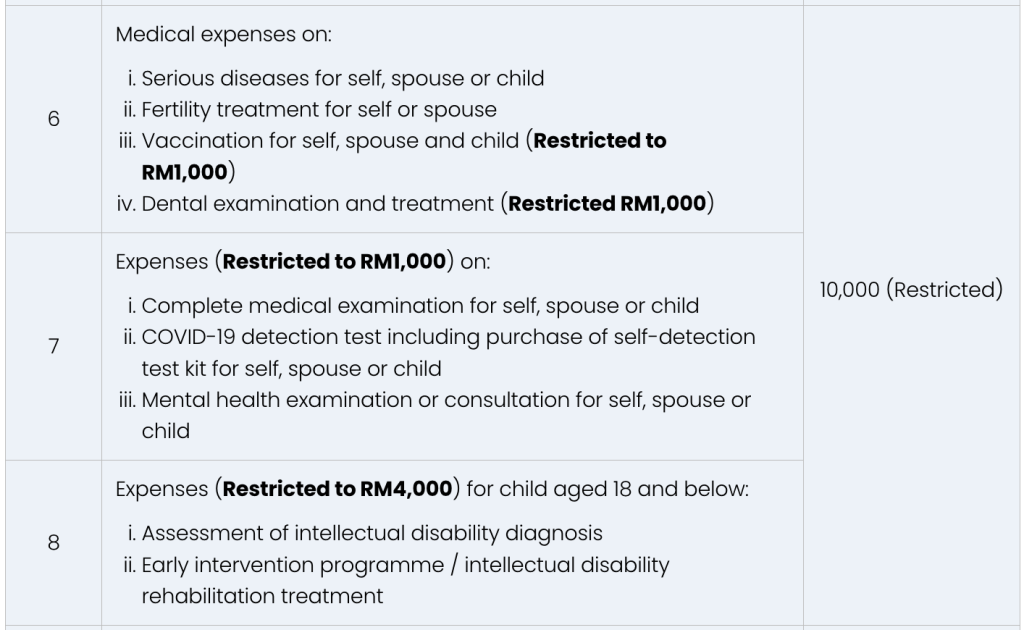 Personal Tax Reliefs YA2024: Claim Every Eligible Item